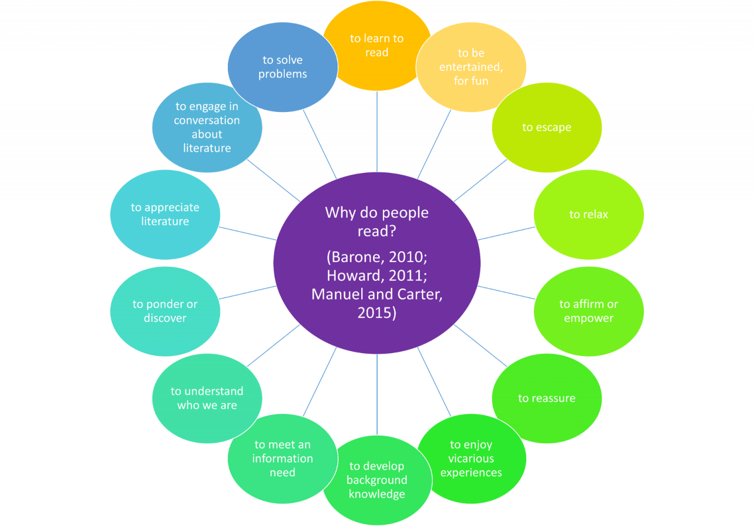 ETL402 Assessment 2 Part B: Reflective Blog Post – All You Read Is Love